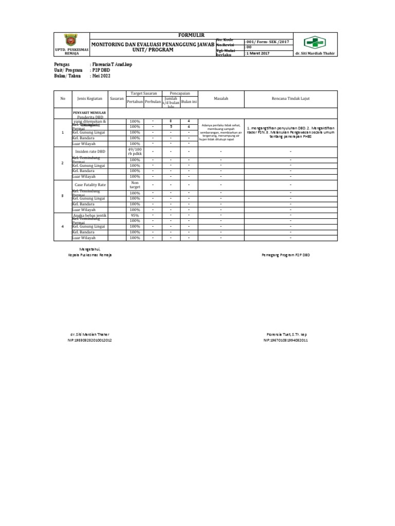 Monev DBD April 2022 | PDF
