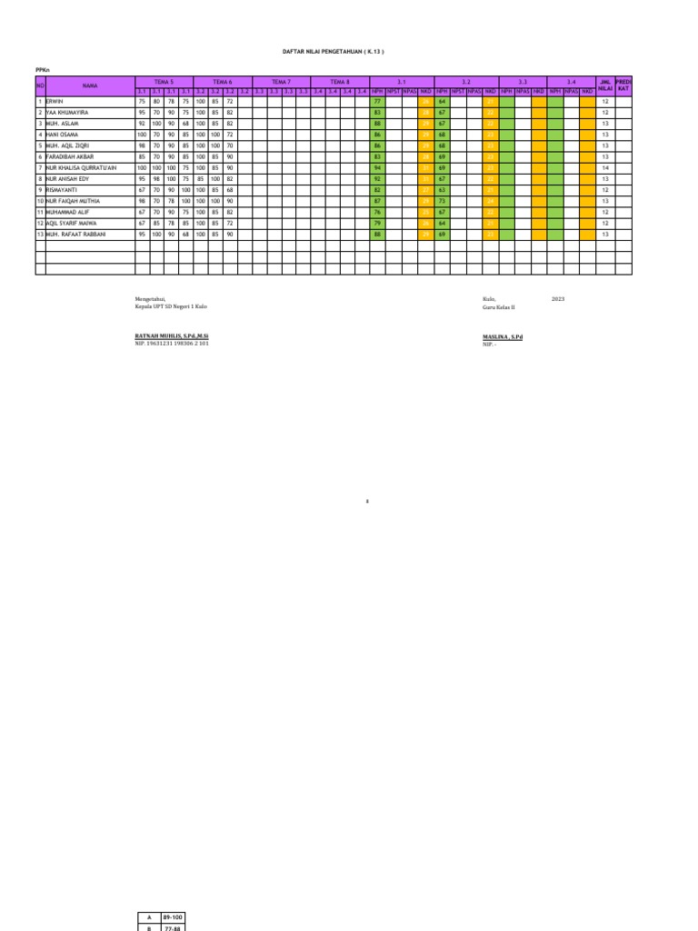 DAFTAR NILAI.xlsx | PDF