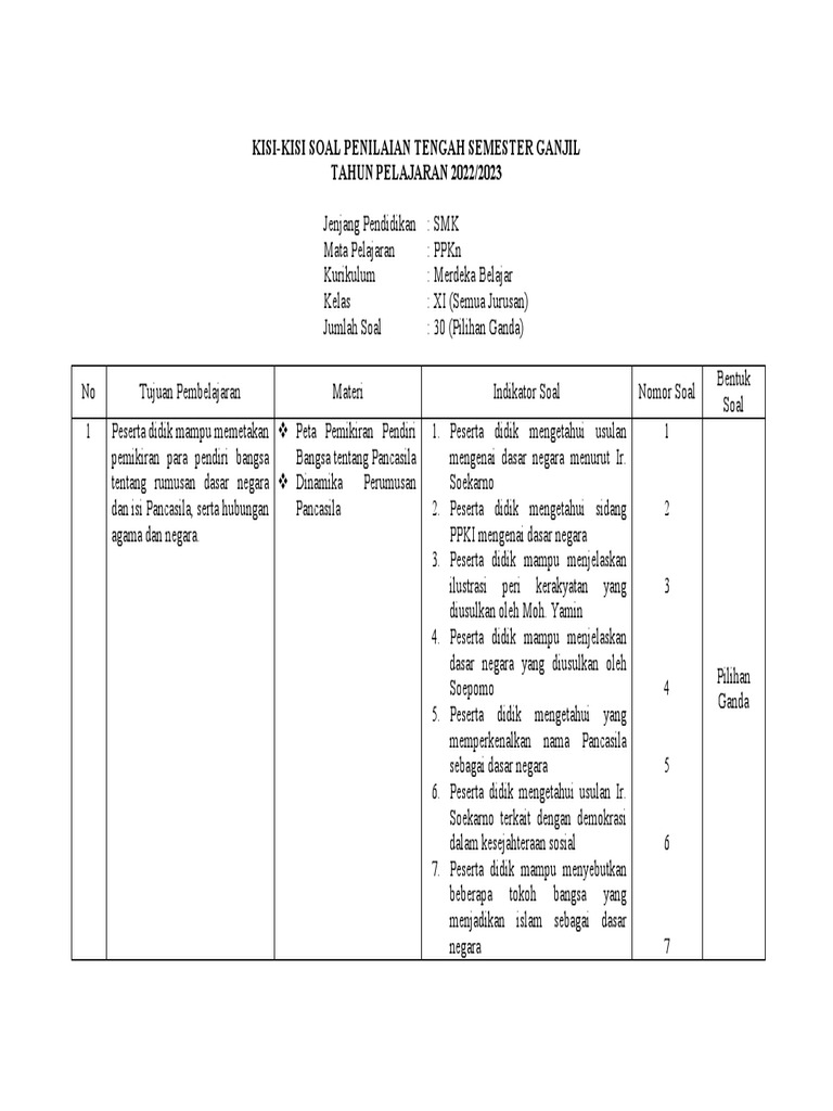 Kisi-Kisi Soal PTS PPKN Kelas XI 2022 | PDF