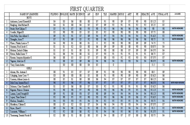 First Quarter: Award | PDF