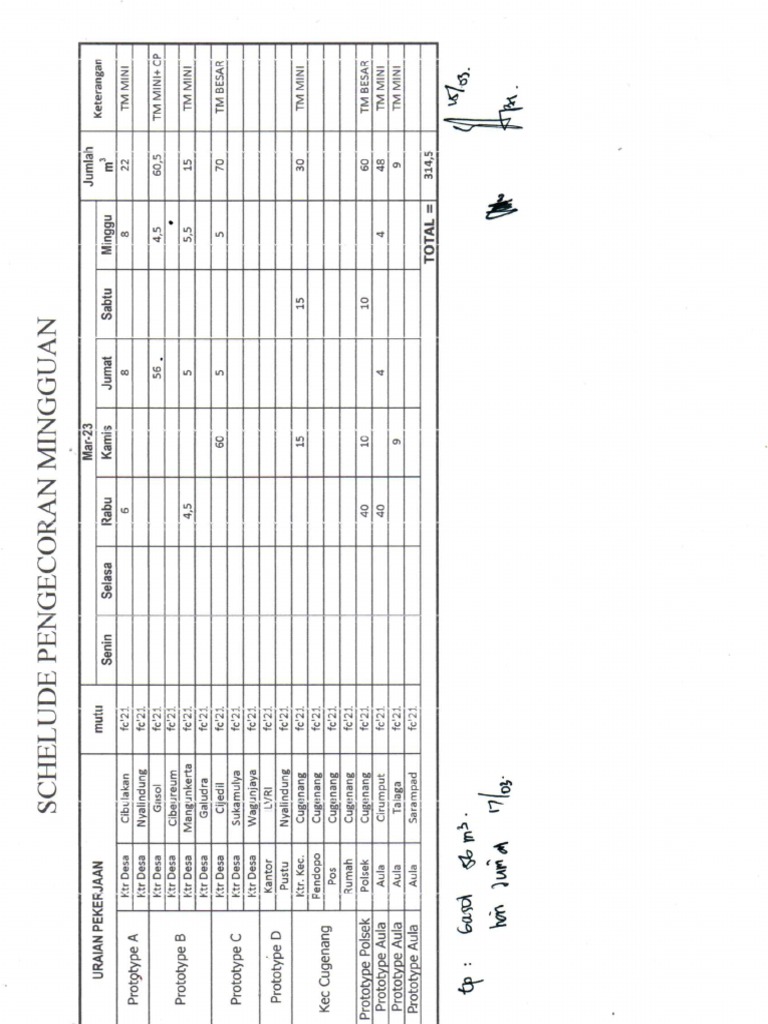 Schedule Pengecoran Periode 12 SD 19 Maret 2023 PDF | PDF