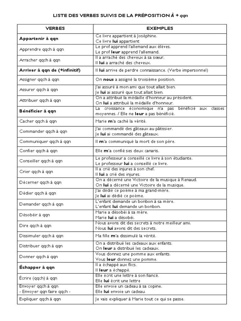Liste Des Verbes Suivis de La Préposition À QQN Français Intensif II | PDF