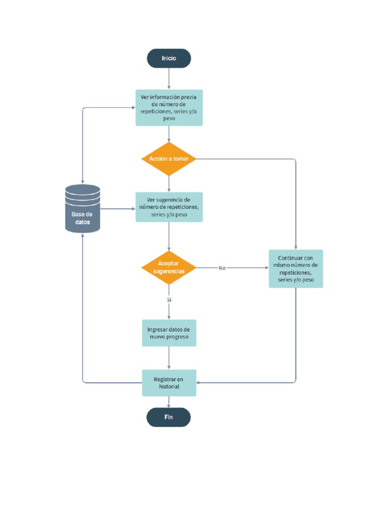 Diagrama de Flujo PDF | PDF Diagrama de Flujo PDF | PDF