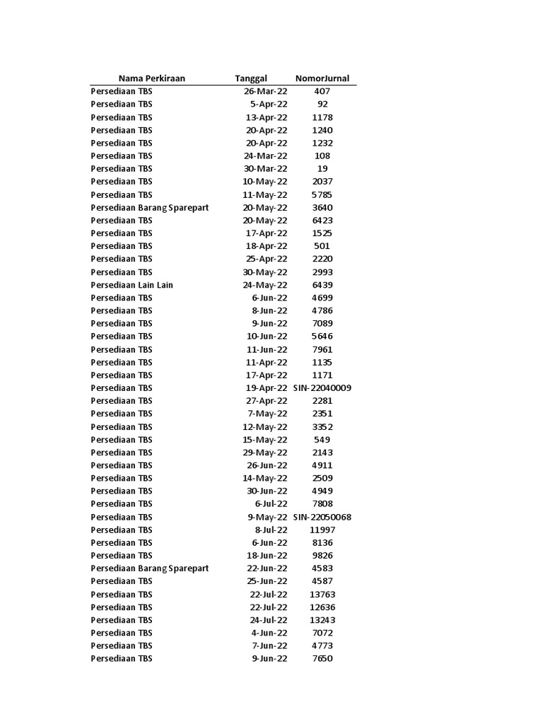 Sample Dokumen - PAS | PDF