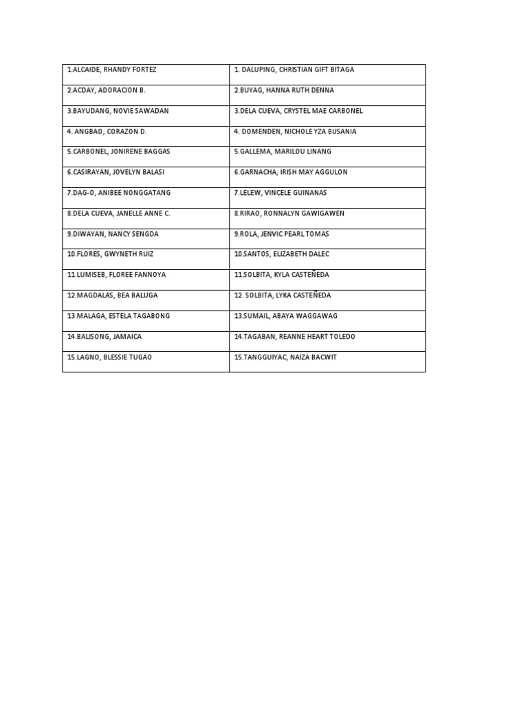 List of Names and Details | PDF