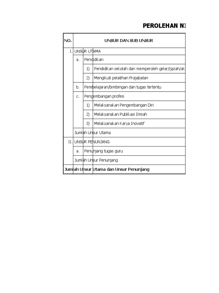 APLIKASI DUPAK GURU | PDF