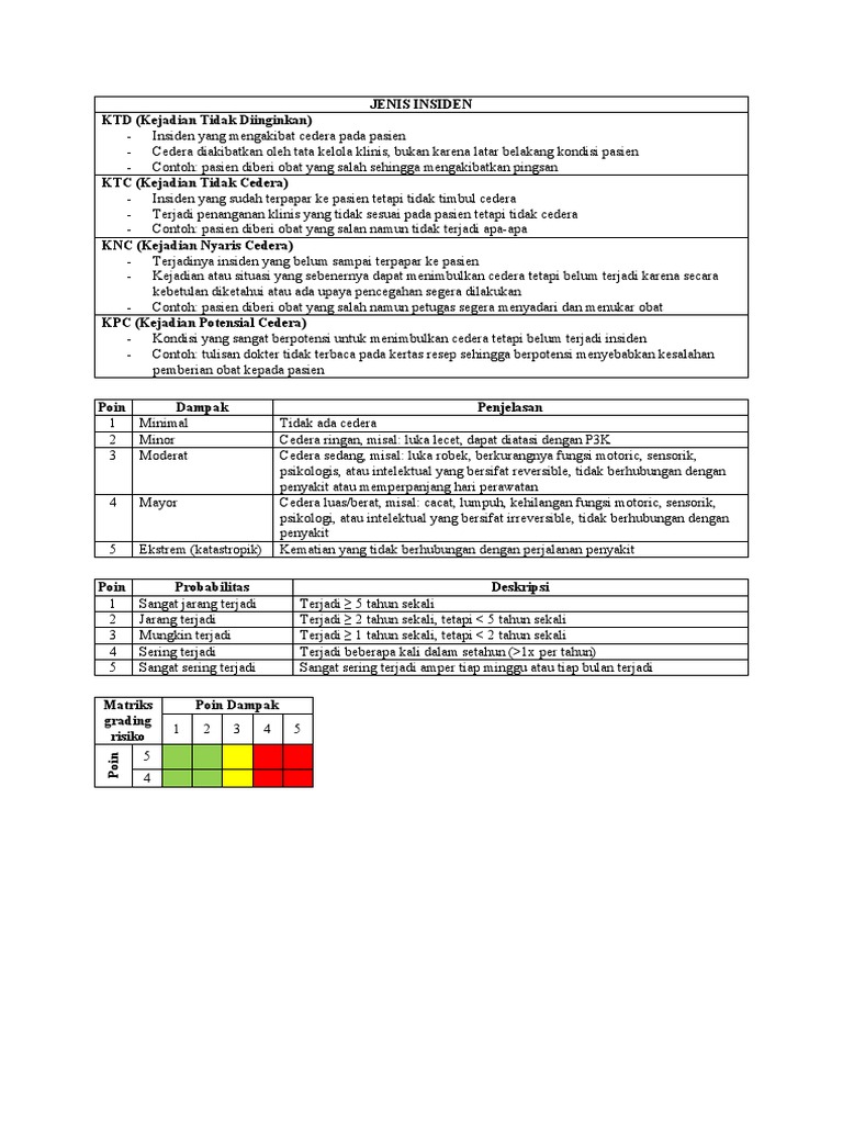 JENIS INSIDEN KTD KTC KNC KPC | PDF