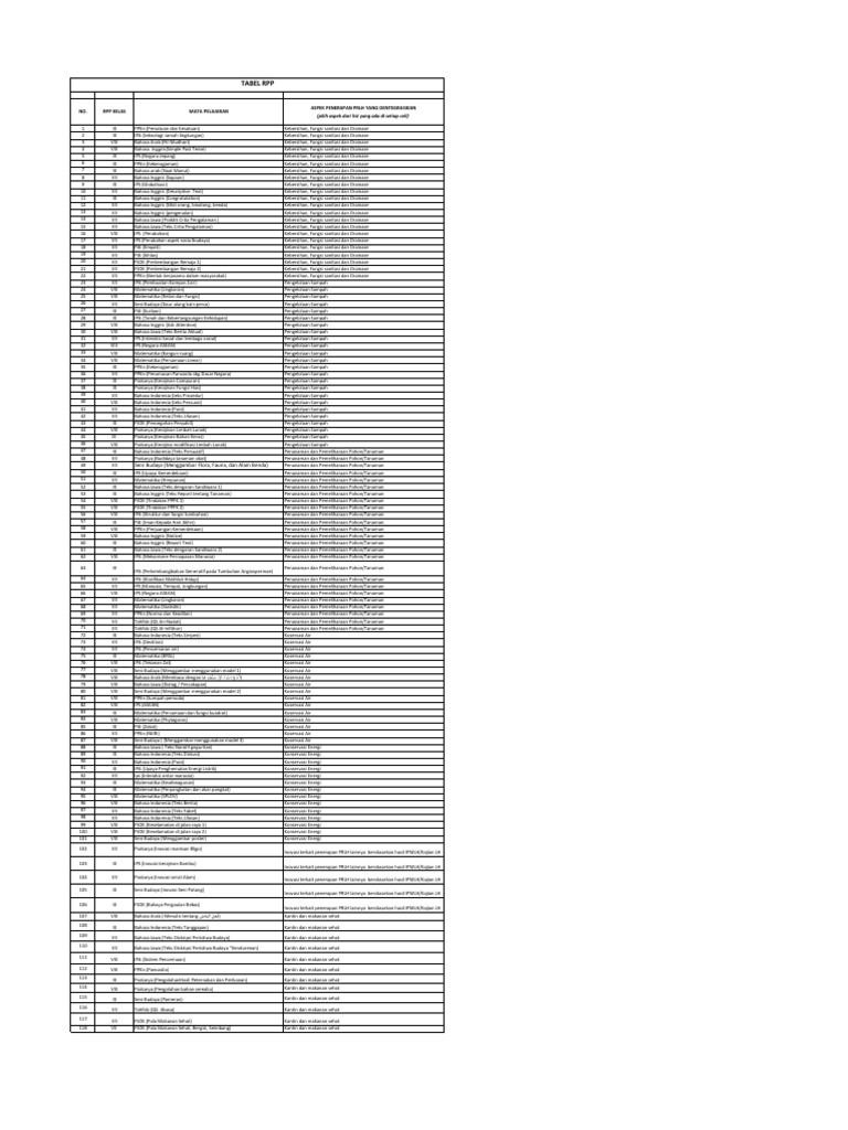 TABEL RPP SMP Islam Al Irsyad Cilacap PDF | PDF