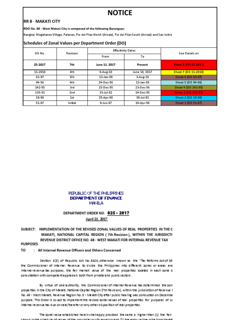 RDO No. 48 - West Makati City-2 | PDF | Makati | Property Law