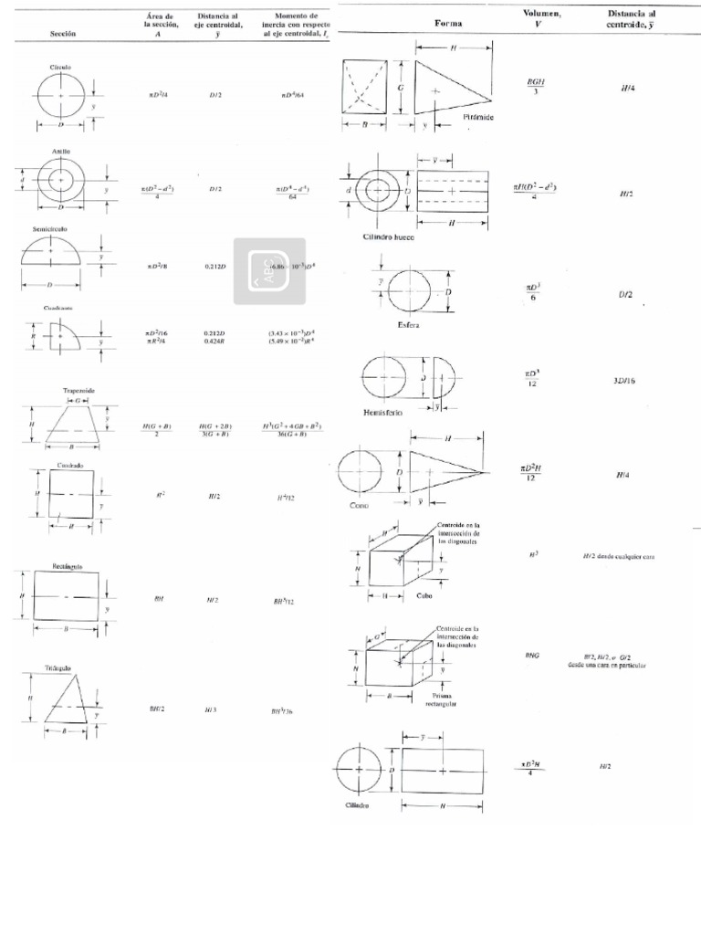 Tablas Centroide y Conversiones | PDF