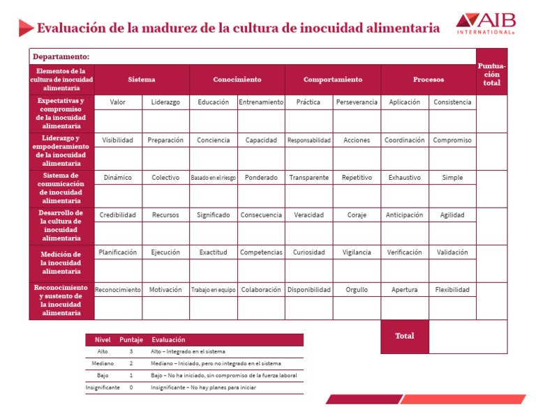 AIB International Food Safety Maturity Assessment-SP | PDF
