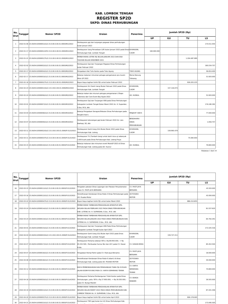 Cetak Register SP 2 D | PDF