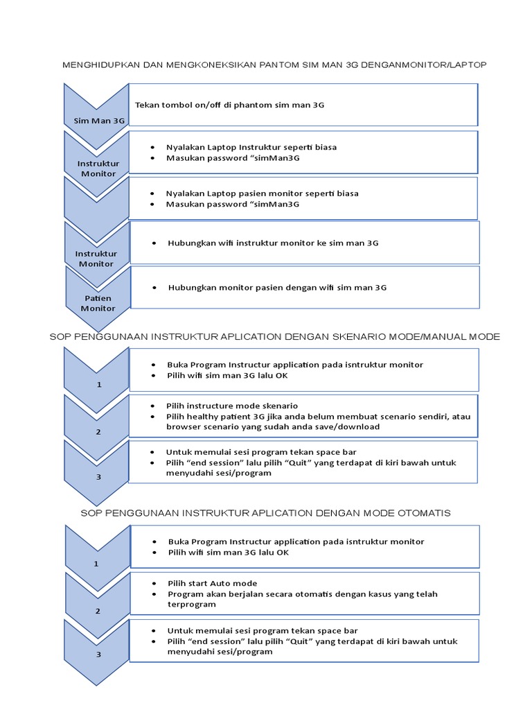 Prosedur Sim Man 3G | PDF