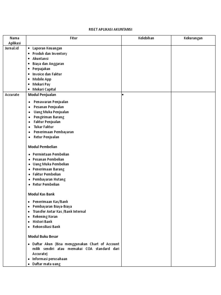 Riset Aplikasi Akuntansi | PDF | Pengelolaan Keuangan & Uang