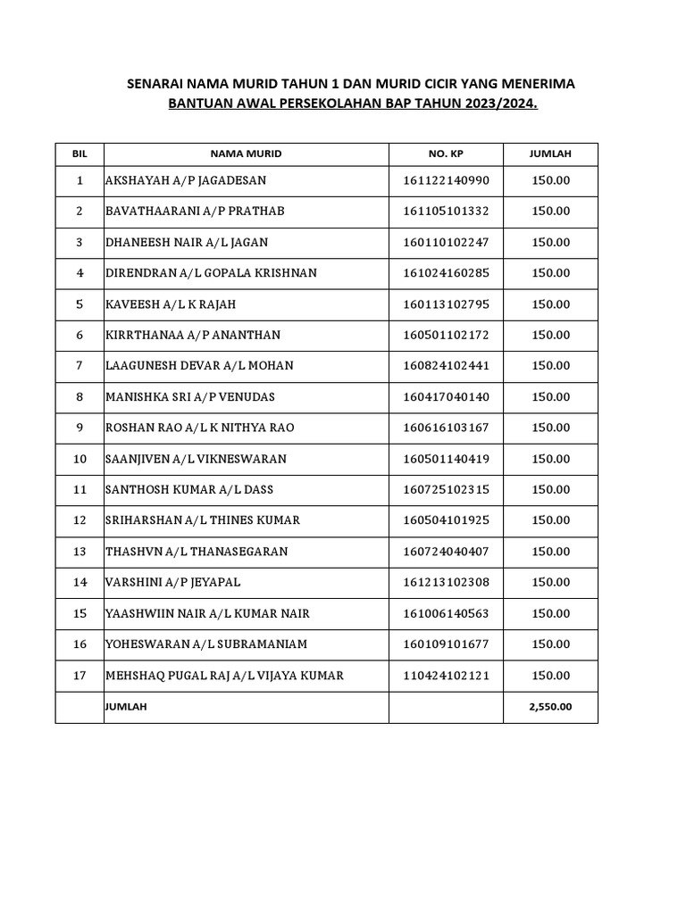 Name List All Classes | PDF
