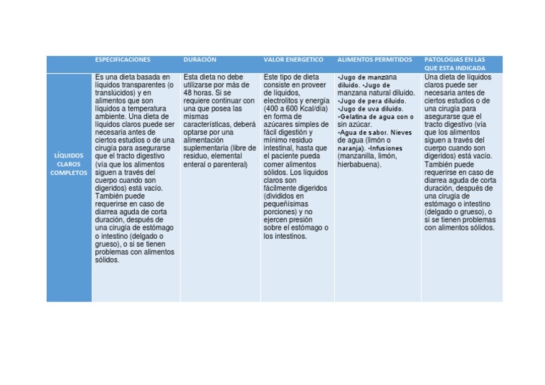 Una guía completa sobre la dieta de líquidos claros: especificaciones ...