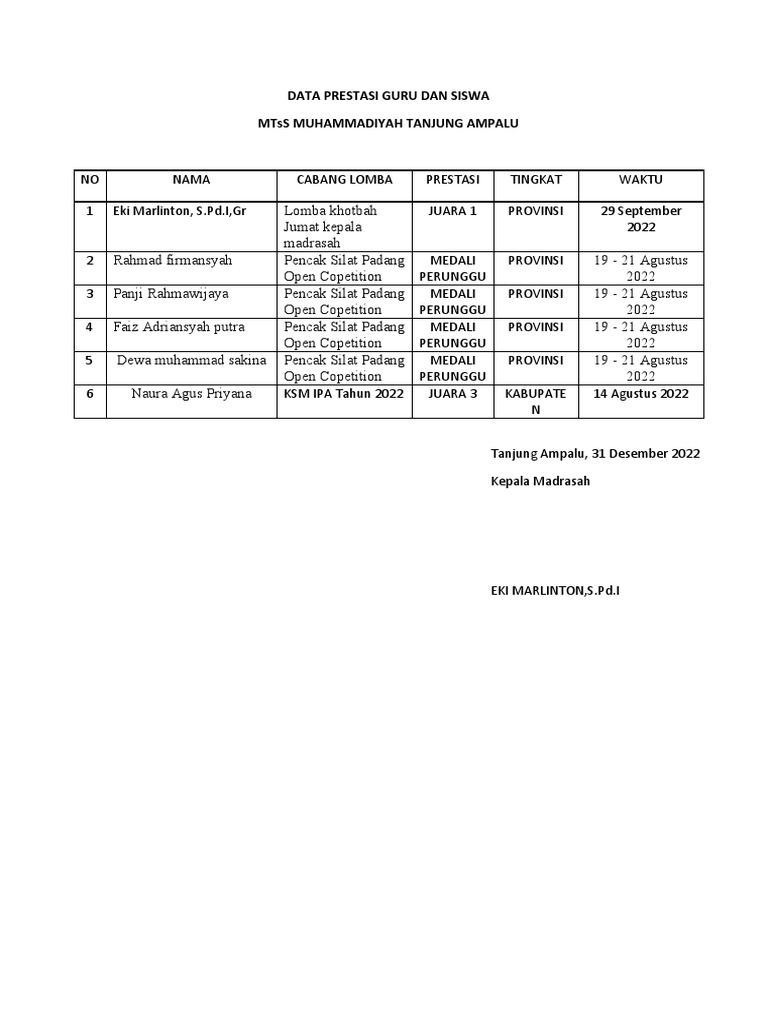 Data Prestasi Guru Dan Siswa | PDF