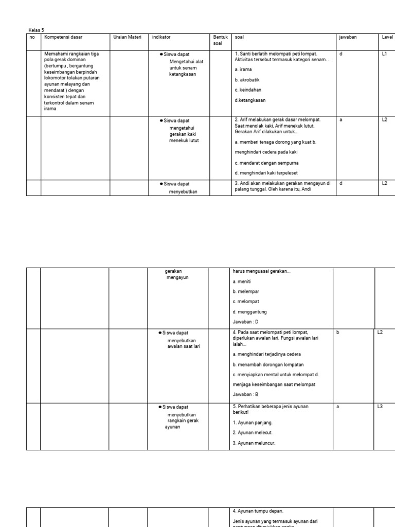 Kisi Kisi + Soal Kelas 5 | PDF