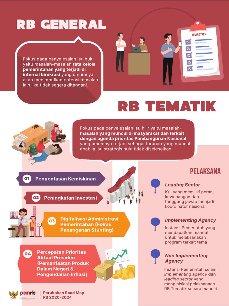 RB General - Tematik | PDF