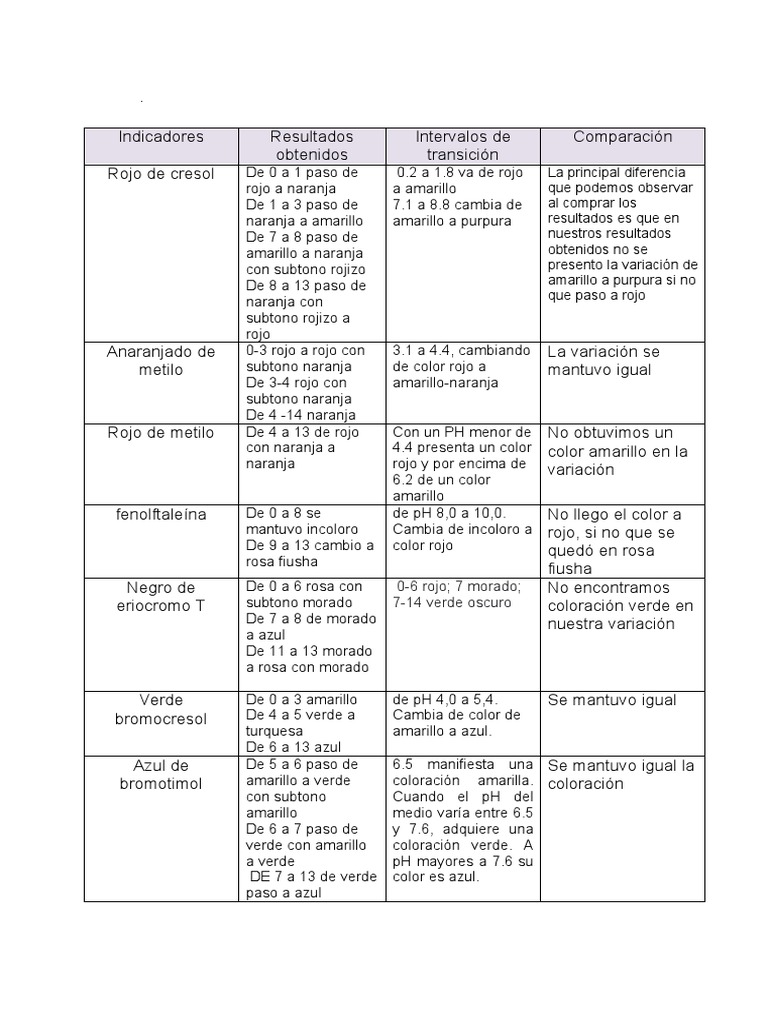 Comparacion de Variacion de Color | PDF | Color | Rojo