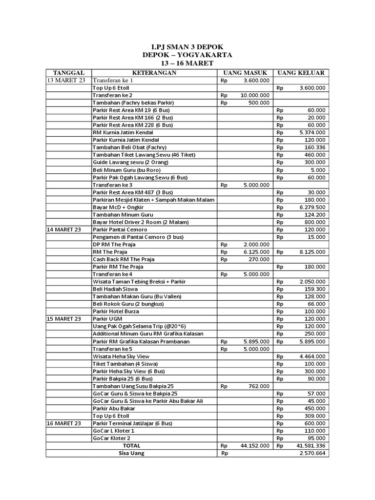 Contoh Pembuatan LPJ Perjalanan | PDF