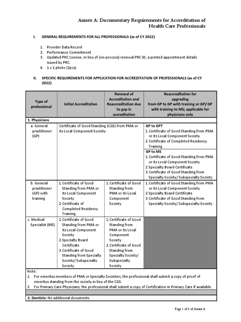 Annex A: Documentary Requirements For Accreditation of Health Care ...