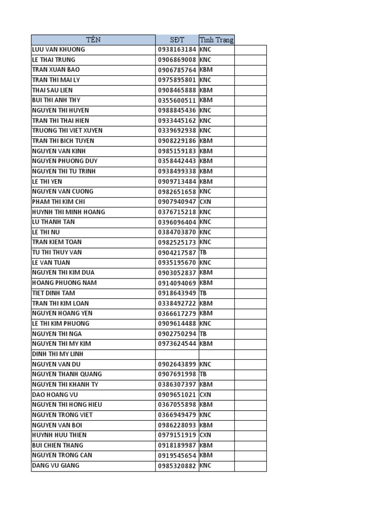 Employee Contact List with Status Codes | PDF | Ho Chi Minh | Vietnam