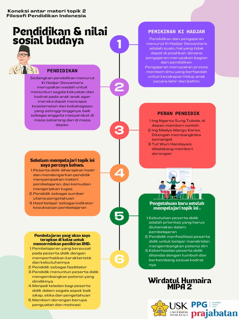 Topik 2 Filosofi Pendidikan Indonesia-Infografis Koneksi antar materi | PDF