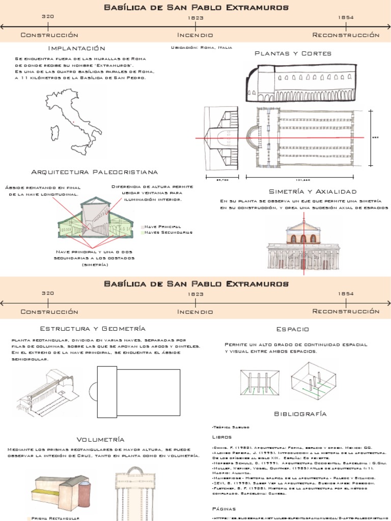 Basílica de San Pablo Extramuros | PDF