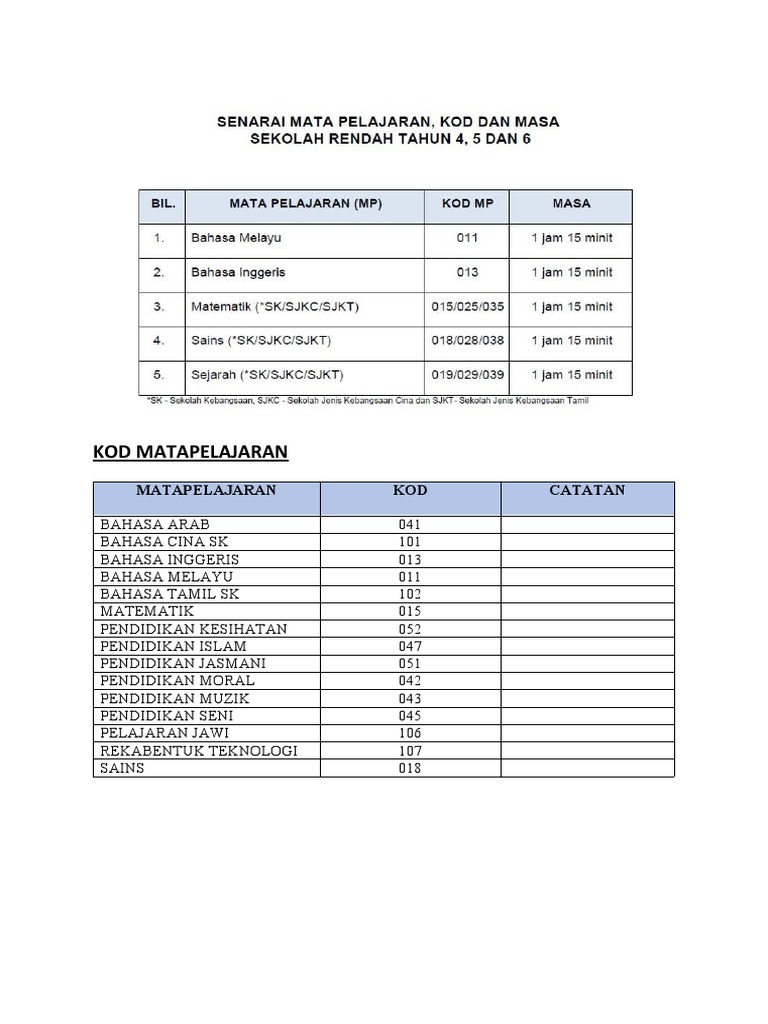Kod Matapelajaran | PDF
