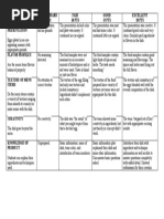 Cook Out Rubric For Plating 2019 Main Dish | PDF | Food And Drink | Foods