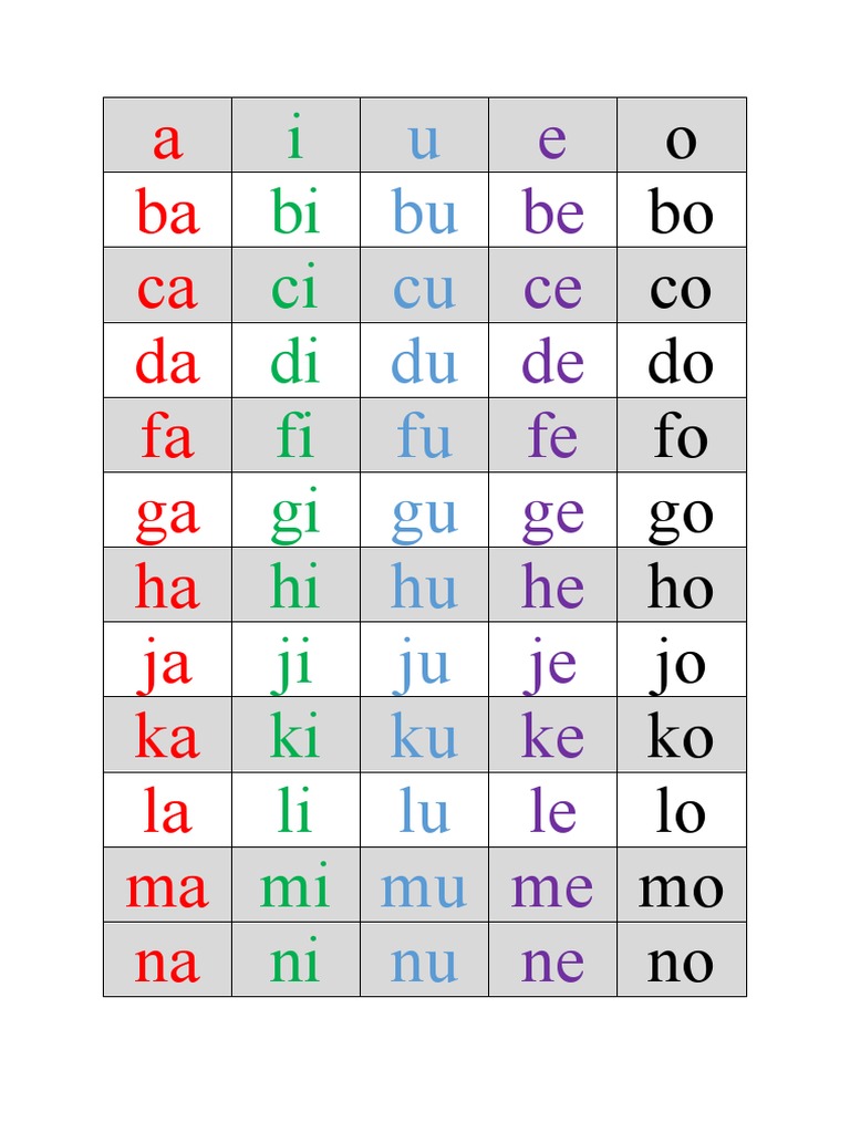 Table Suku Kata | PDF