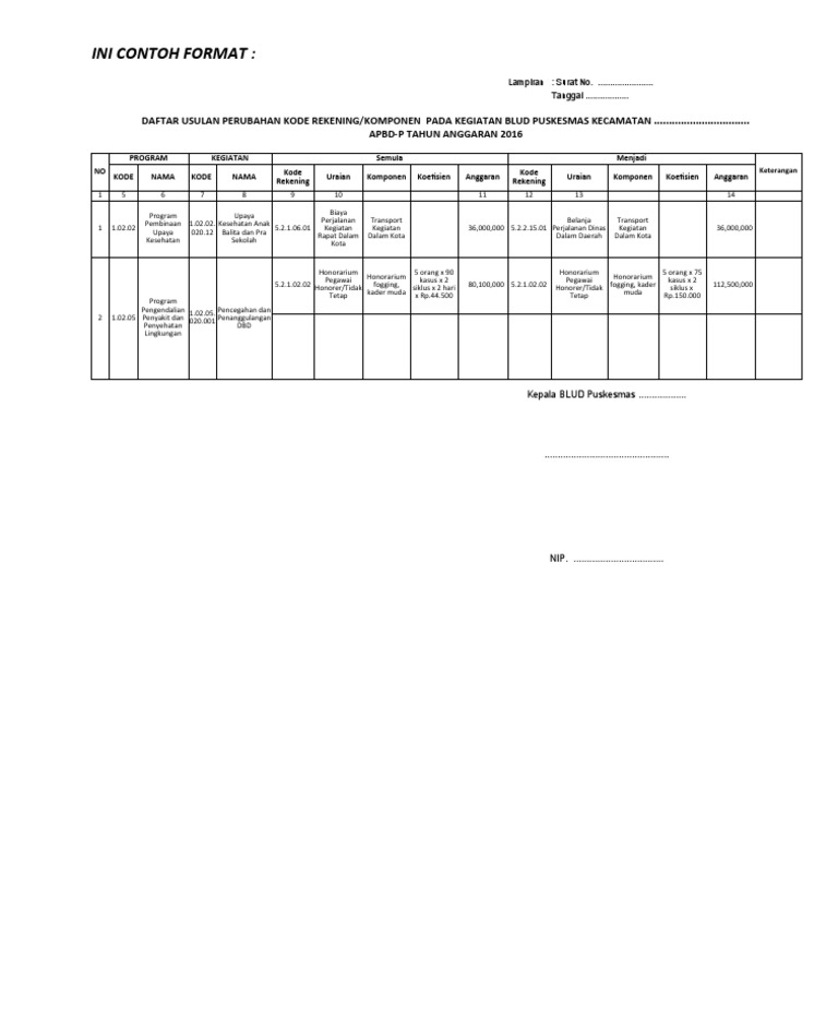 Contoh Format Perubahan Kode Rekening Atau Komponen | PDF