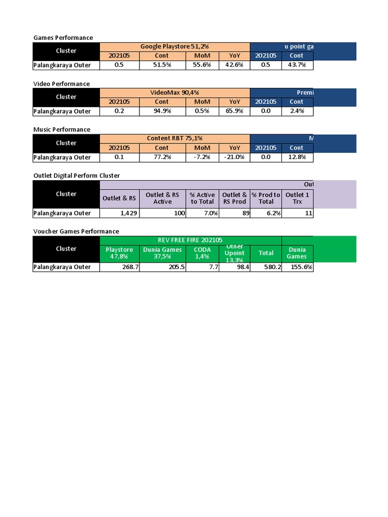 Digital Performance | PDF