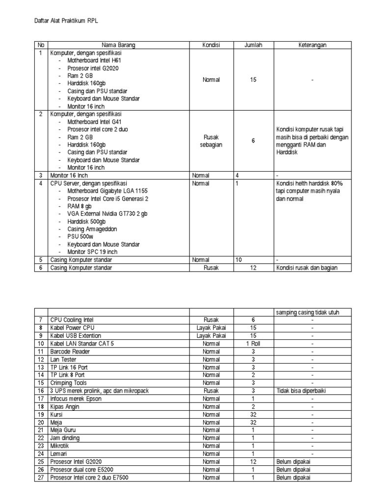 Daftar Alat Praktikum RPL | PDF