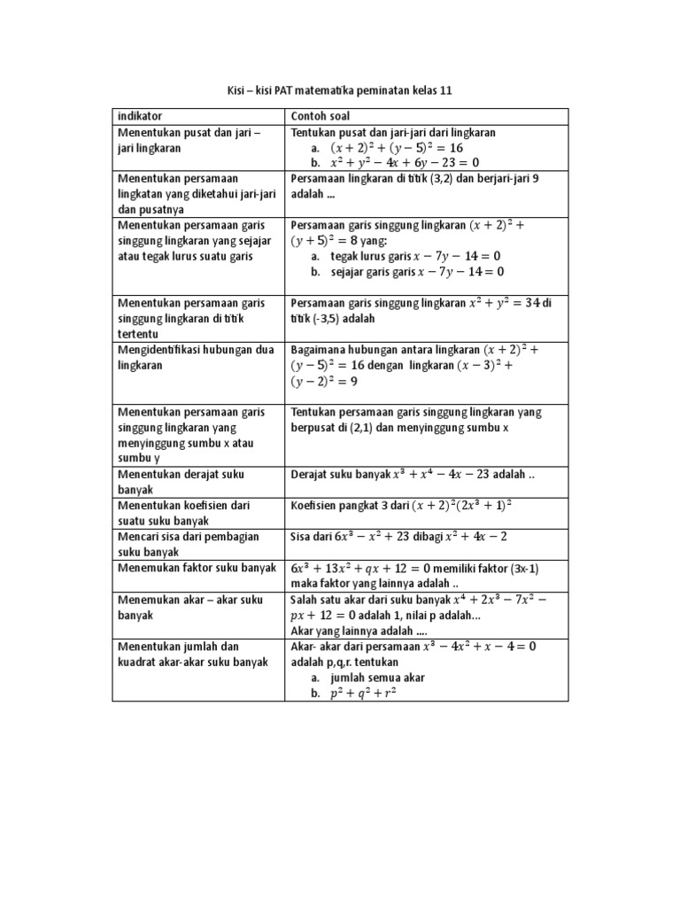 Kisi-Kisi PAT 11 | PDF | Sains & Matematika