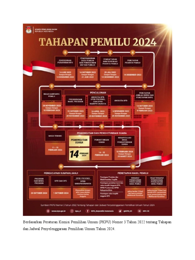 Materi Pemilu | PDF
