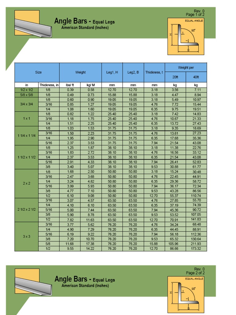 Anglebar Standards PDF | PDF