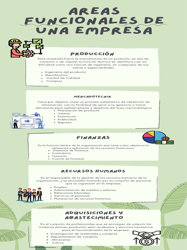 Infografia Areas Funcionales de La Empresa. | PDF