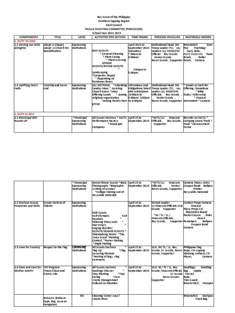 Scouting Month Activities 2023-2024 | PDF | Outdoor Recreation | Youth ...