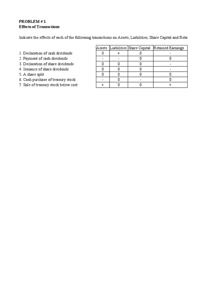 Chapter 7 - Problem SOlving | PDF | Dividend | Stocks Chapter 7 - Problem SOlving | PDF | Dividend | Stocks