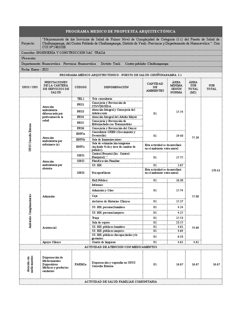 Programa Médico para Puesto de Salud I-1 | PDF | Especialidades Medicas ...