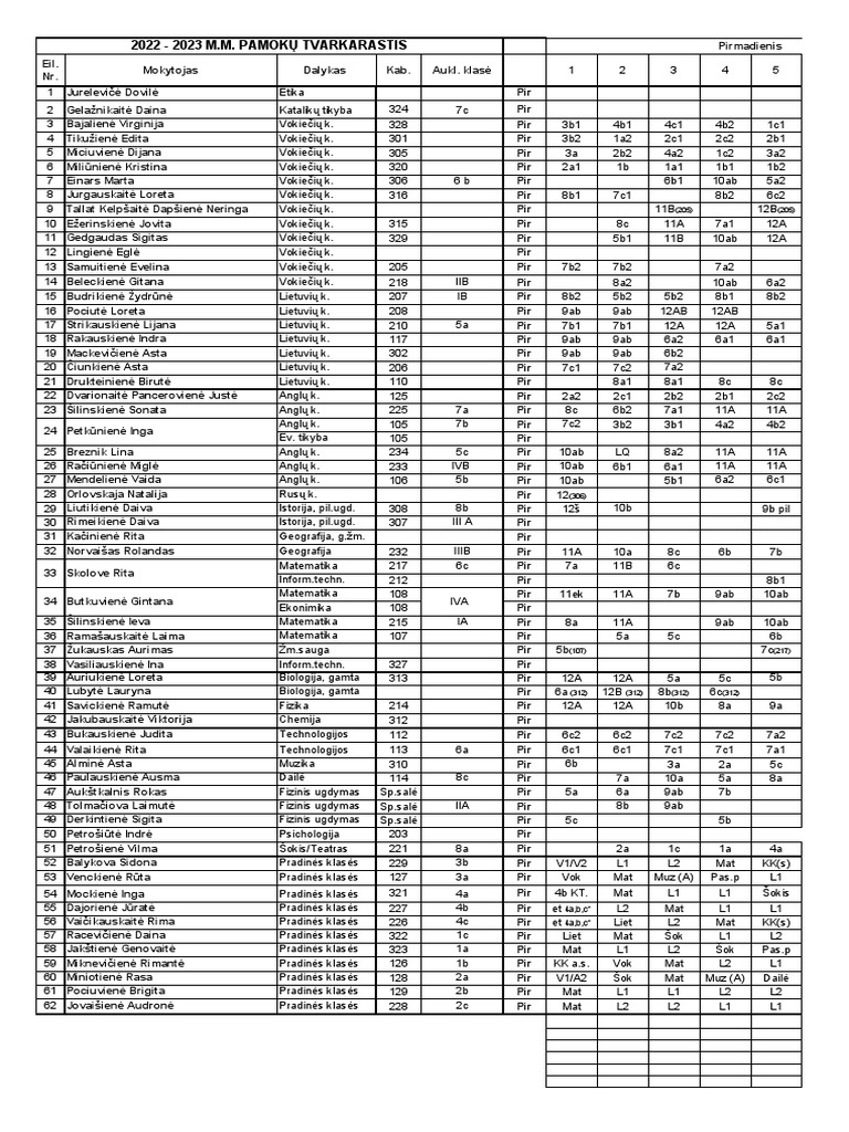 2022-2023 Tvarkarastis - II Pusmetis | PDF