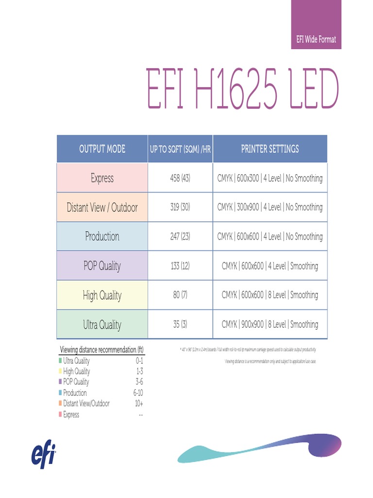 Efi h1625 Led Speed Chart | PDF