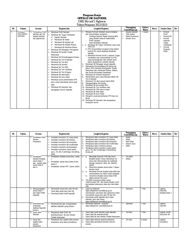 Program Kerja Operator Sekolah | PDF