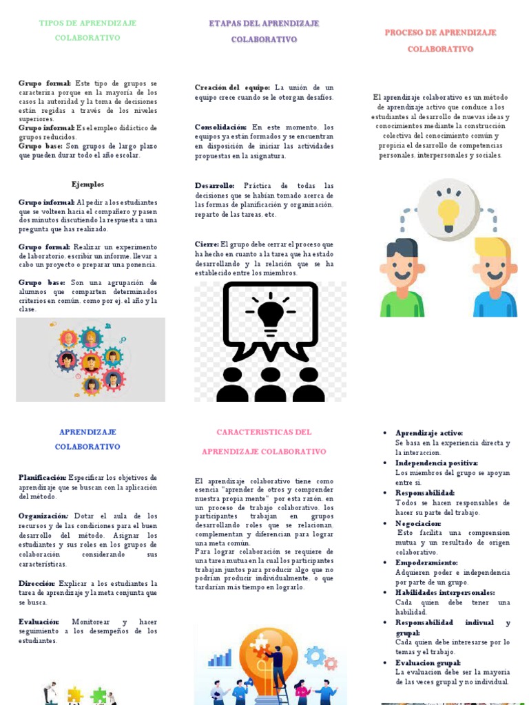 Triptico de Info Proceso de Aprendizaje Colaborativo - Nicole Mata ...