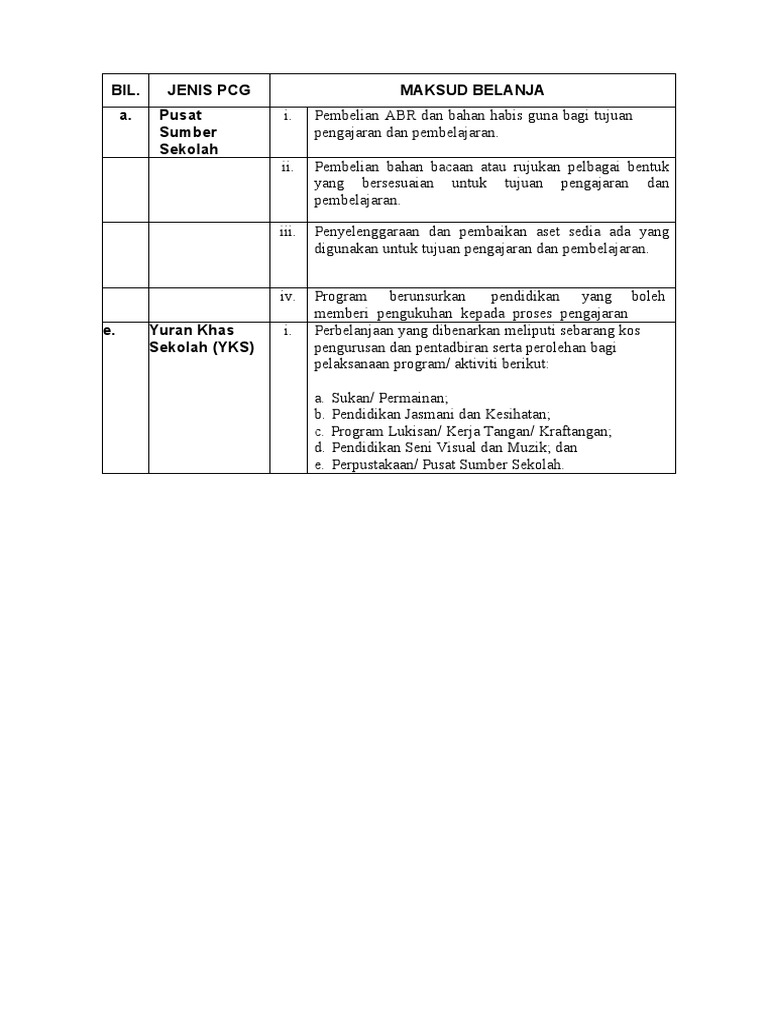 Pekeliling Perbelanjaan Pss | PDF