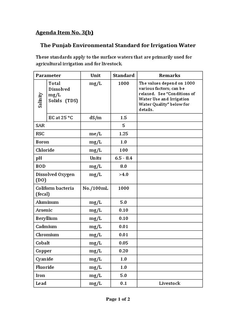 Environmental Quality Standards For Irrigation Water | PDF | Magnesium ...