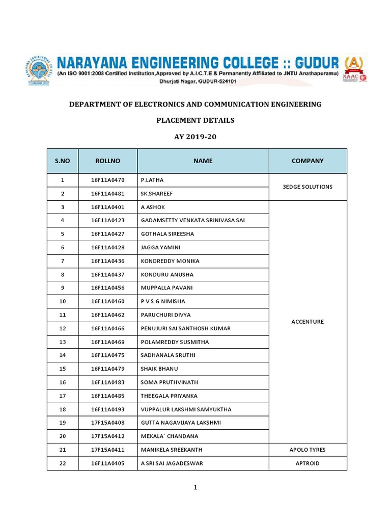 2.placements Data For Year 2019-20 PDF | PDF