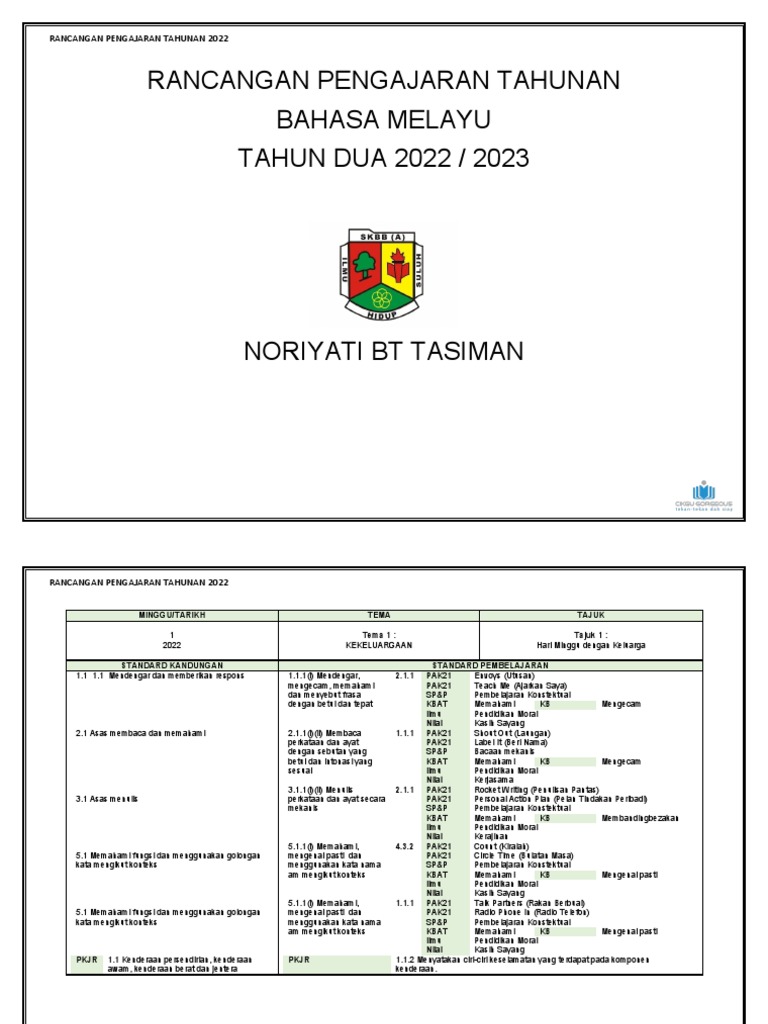 RPT BM Tahun 2 2022 PDF | PDF